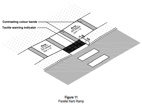 BuiltSearch Code • Accessibility