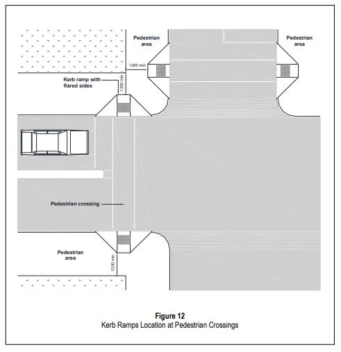 BuiltSearch Code • Accessibility