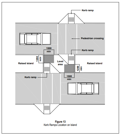 BuiltSearch Code • Accessibility