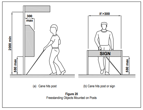 BuiltSearch Code • Accessibility