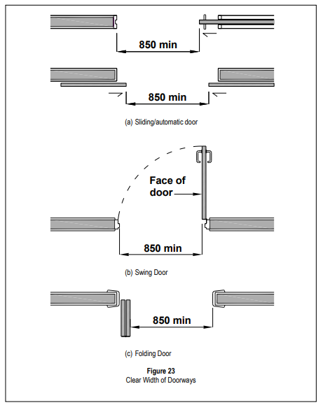 BuiltSearch Code • Accessibility