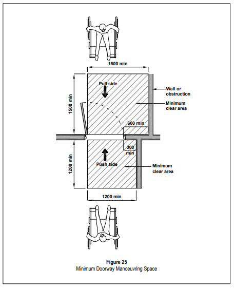 BuiltSearch Code • Accessibility