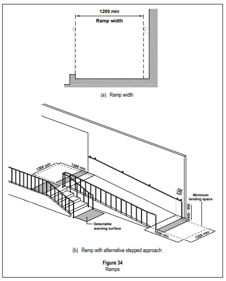 BuiltSearch Code • Accessibility
