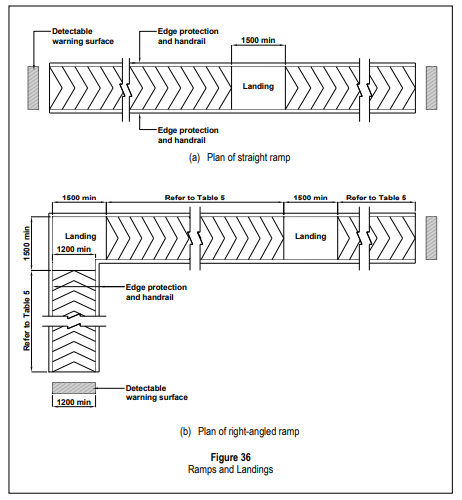 BuiltSearch Code • Accessibility