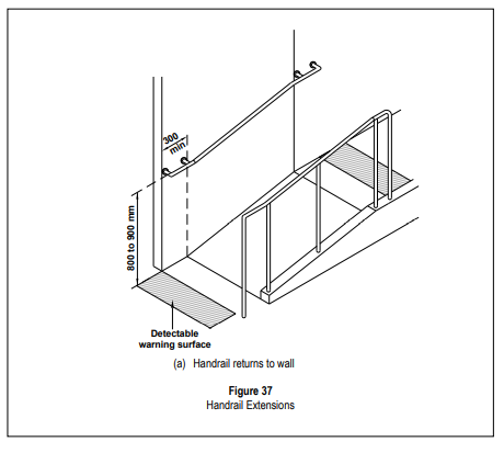 BuiltSearch Code • Accessibility