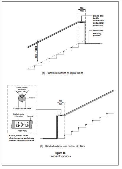 BuiltSearch Code • Accessibility