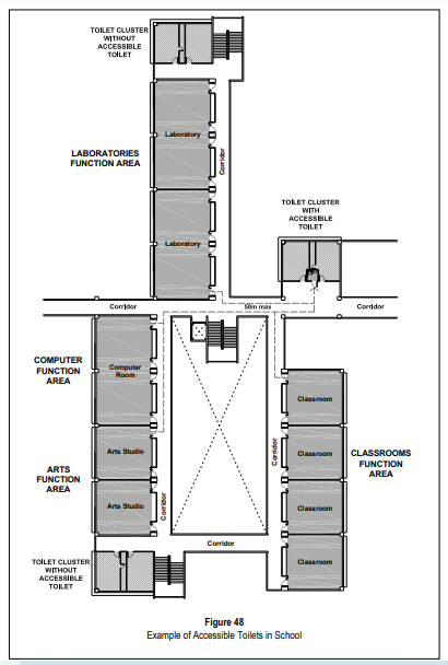 BuiltSearch Code • Accessibility