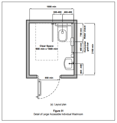 BuiltSearch Code • Accessibility