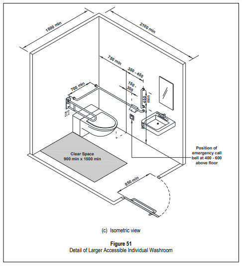 BuiltSearch Code • Accessibility