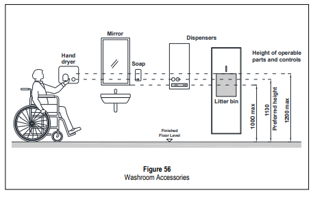 BuiltSearch Code • Accessibility