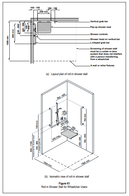 BuiltSearch Code • Accessibility