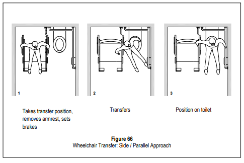 BuiltSearch Code • Accessibility
