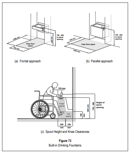 BuiltSearch Code • Accessibility