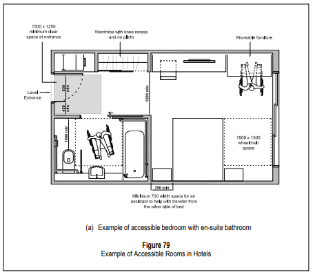 BuiltSearch Code • Accessibility