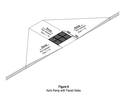 BuiltSearch Code • Accessibility