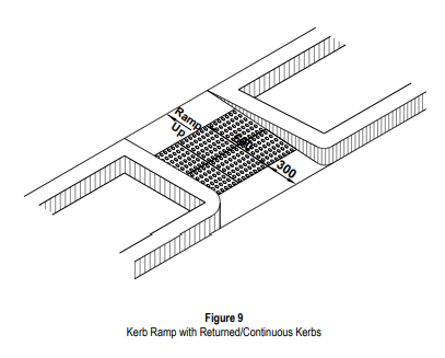 BuiltSearch Code • Accessibility