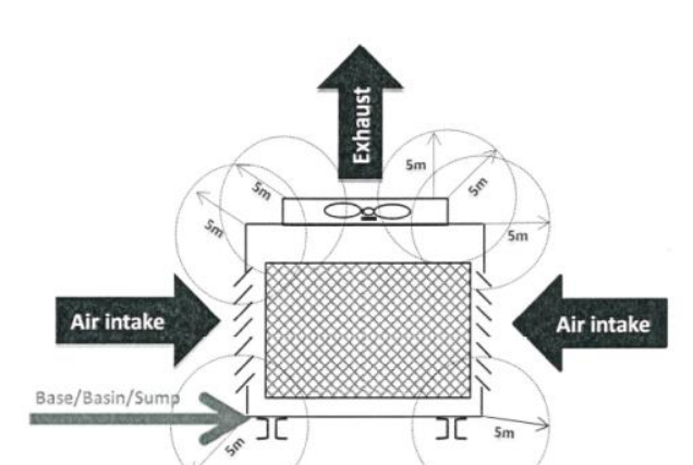 BuiltSearch Code • Environment Health