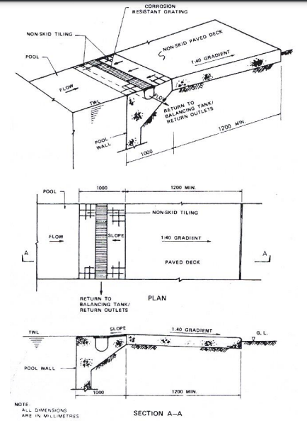BuiltSearch Code • Environment Health
