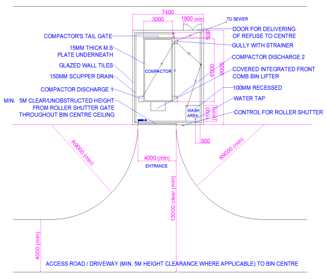 BuiltSearch Code • Environment Health