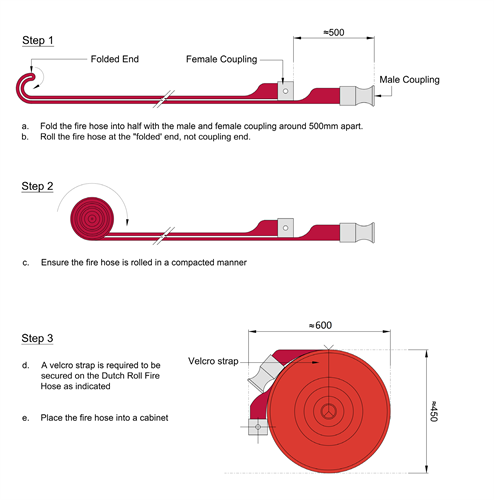 BuiltSearch Code • Fire Code