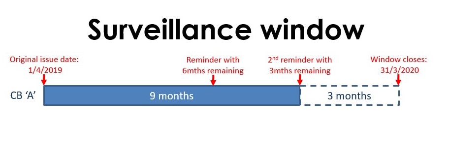 BuiltSearch Code • Fire Code