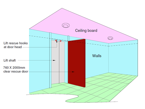 BuiltSearch Code • Fire Code