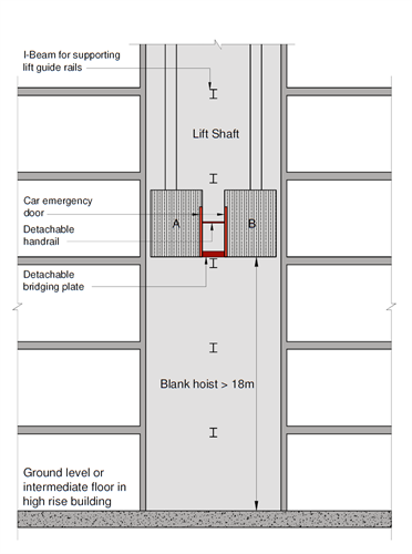 BuiltSearch Code • Fire Code