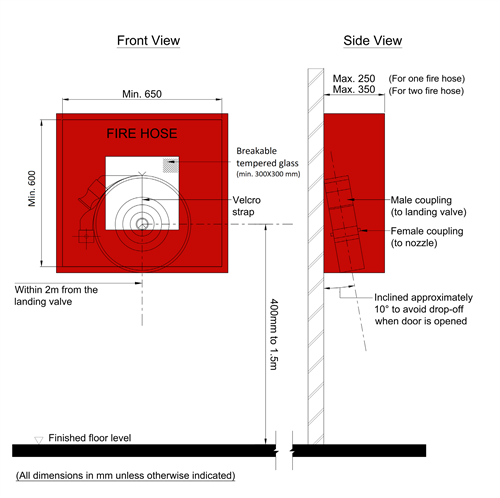 BuiltSearch Code • Fire Code