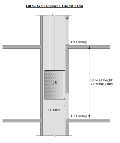 BuiltSearch Code • Fire Code