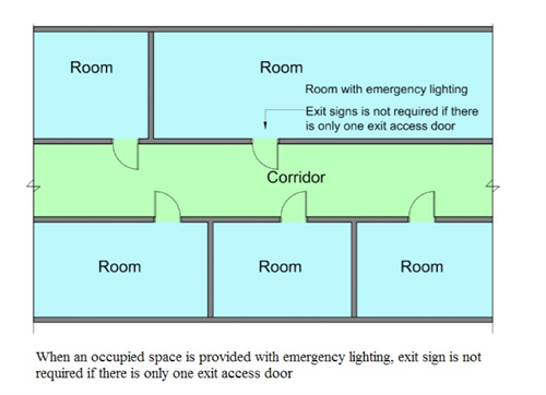 BuiltSearch Code • Fire Code