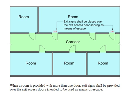 BuiltSearch Code • Fire Code