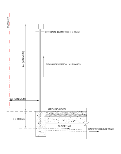 BuiltSearch Code • Fire Code