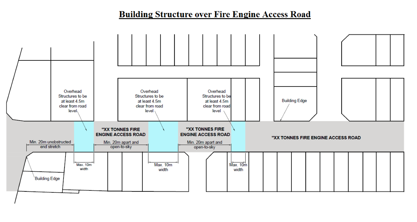 BuiltSearch Code • Fire Code