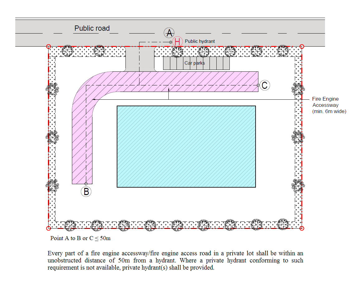 BuiltSearch Code • Fire Code