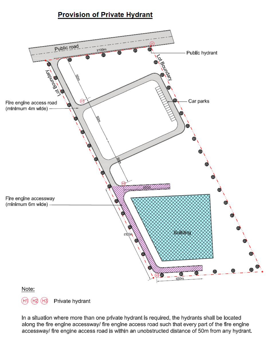 BuiltSearch Code • Fire Code