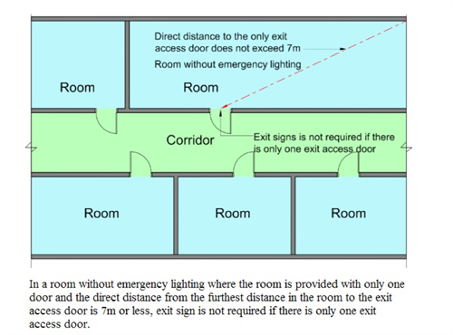 BuiltSearch Code • Fire Code