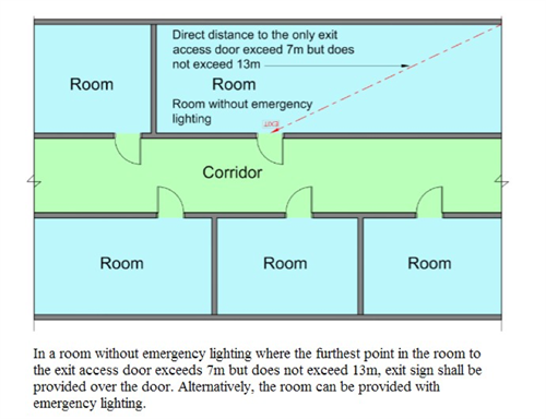 BuiltSearch Code • Fire Code