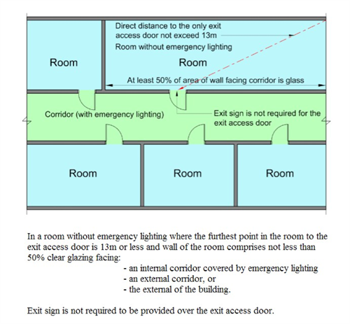 BuiltSearch Code • Fire Code