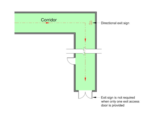 BuiltSearch Code • Fire Code