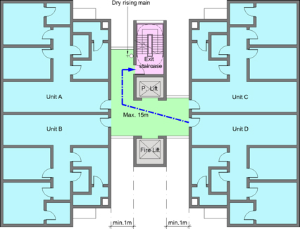 BuiltSearch Code • Fire Code