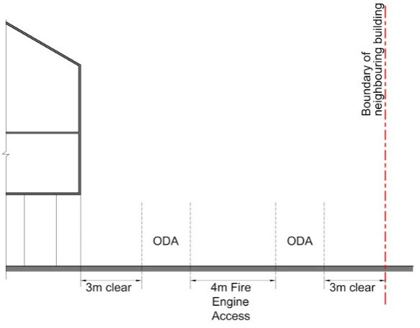 BuiltSearch Code • Fire Code