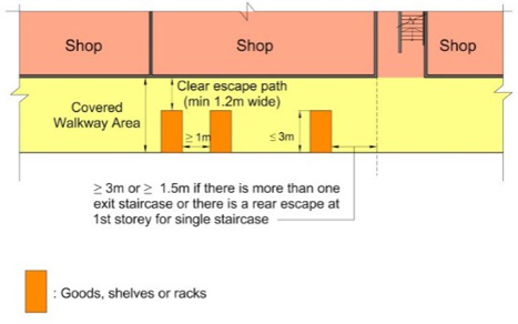 BuiltSearch Code • Fire Code