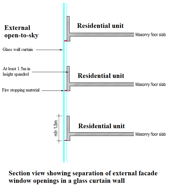 BuiltSearch Code • Fire Code