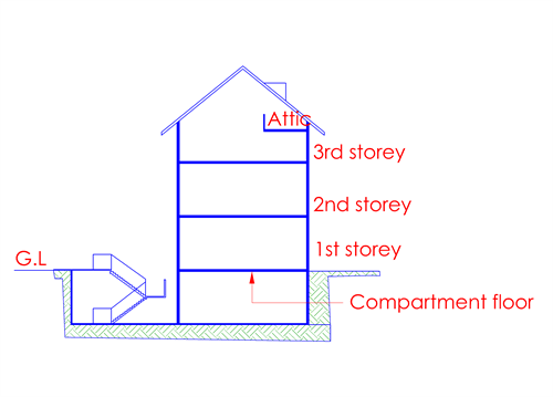 BuiltSearch Code • Fire Code
