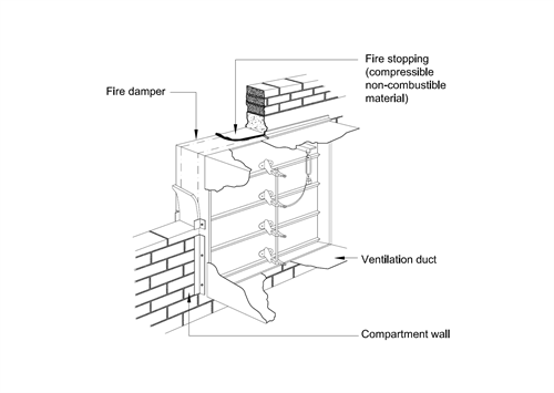 BuiltSearch Code • Fire Code