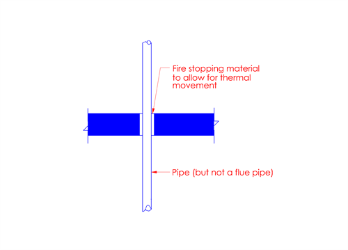 BuiltSearch Code • Fire Code