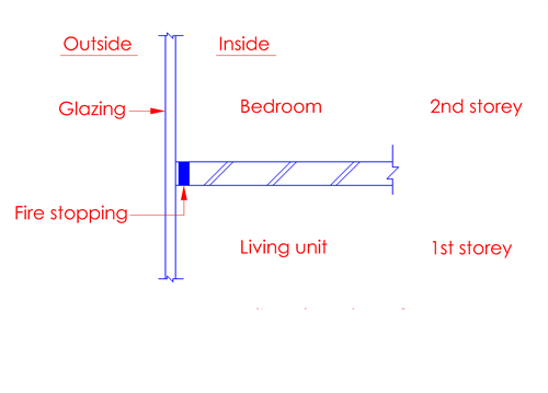 BuiltSearch Code • Fire Code
