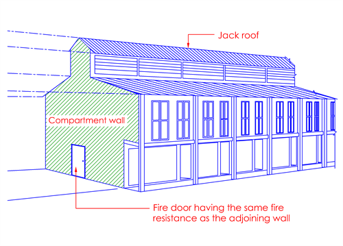 BuiltSearch Code • Fire Code