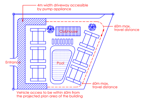 BuiltSearch Code • Fire Code