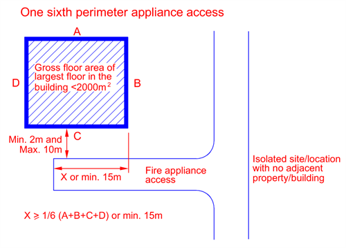 BuiltSearch Code • Fire Code